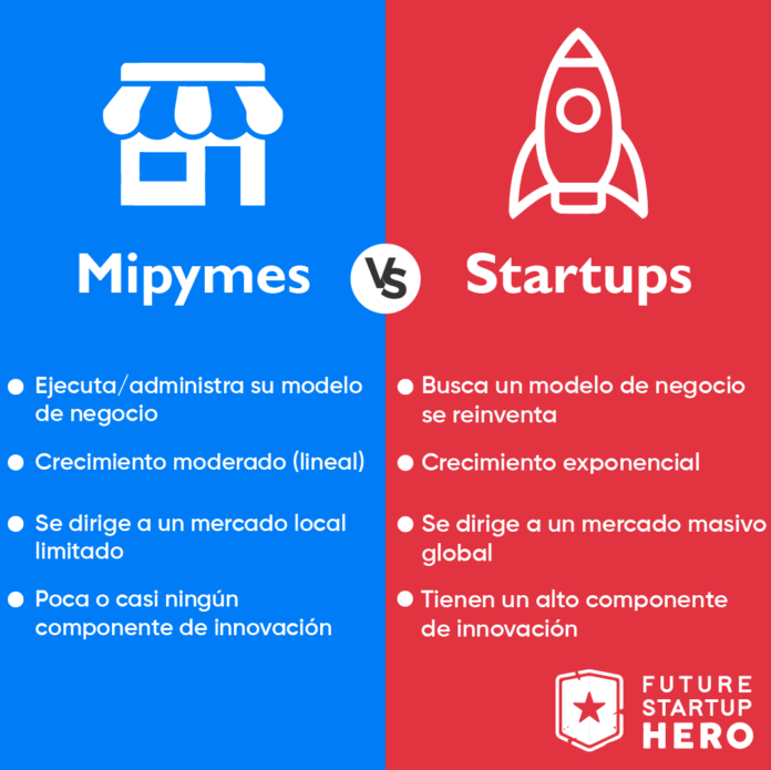 Las Startups, una oportunidad de crecimiento en las empresas | TU ESPACIO
